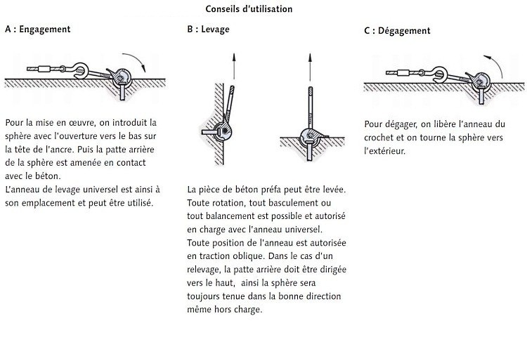Crochet ARTEON Capacit 1 3 T 45 T Douilles Et Ancres Pour Crochet ARTEON Capacit 1 3 T 45 T Douilles Et Ancres Pour