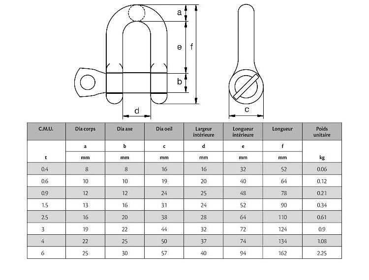 Manille de LEVAGE droite INOX MDVI-HR avec axe vissé - Capacité 0,4 t à ...