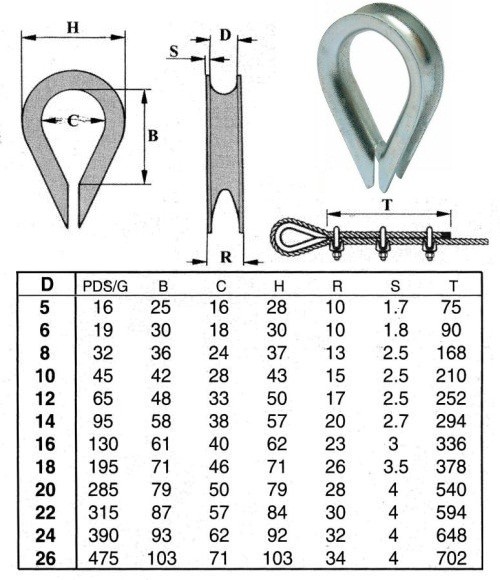 Treuil pneumatique à câble LBPH - Capacité 0,5 t à 10 t - Treuils ...