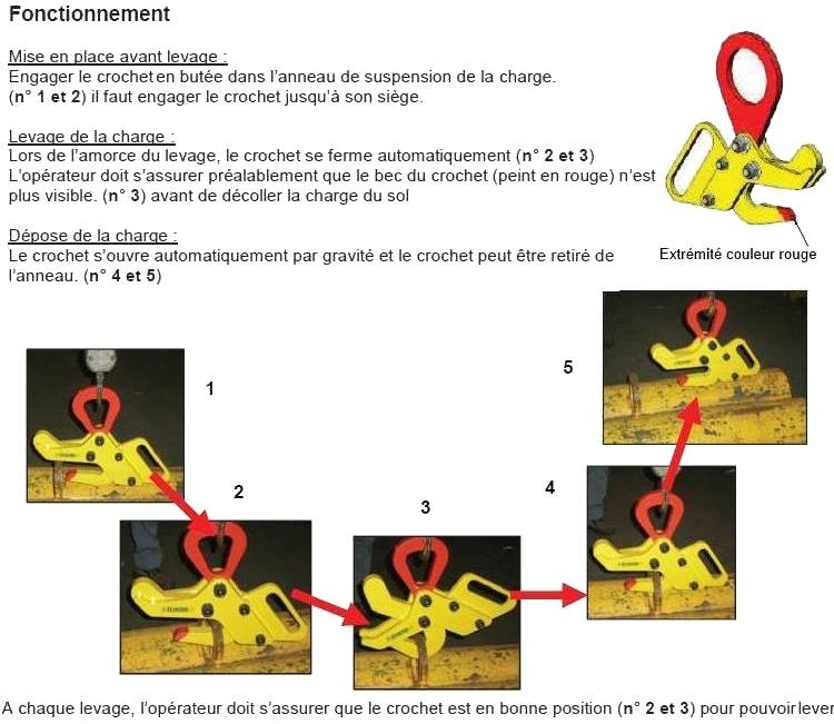 Crochet à prise & dépose automatique - Capacité 2 t à 10 t - Crochets ...
