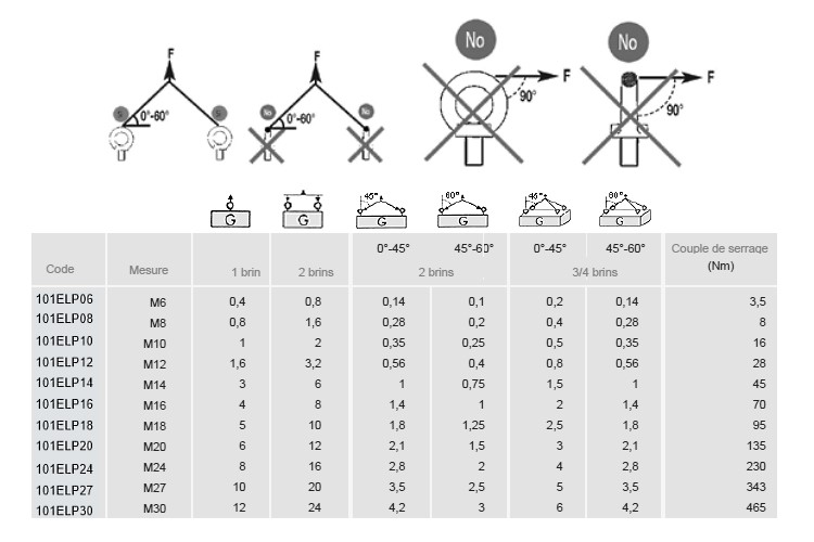 Anneau de levage femelle H.R. DIN 582 - Filetage ISO M6 à M30 - Anneaux ...
