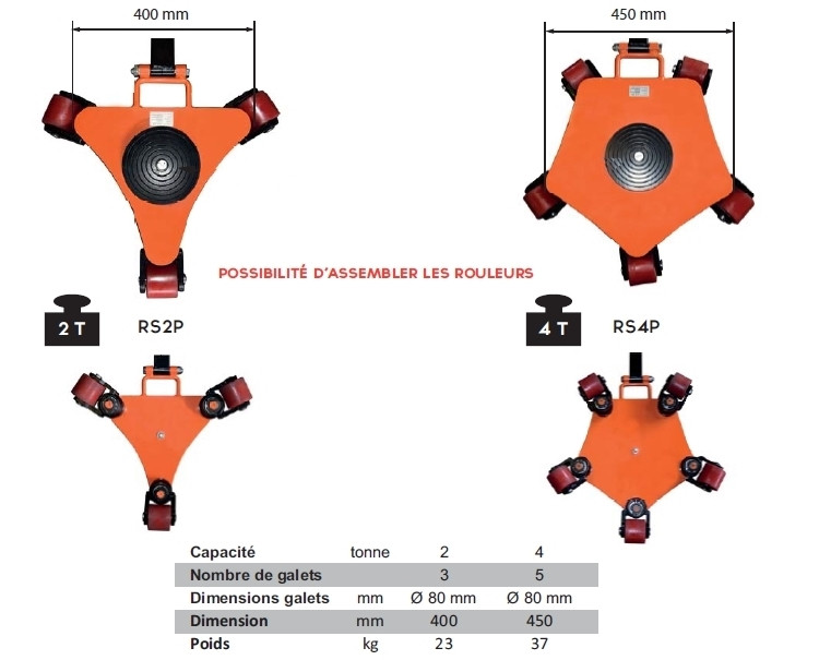 Rouleurs à timon RS2P & RS4P avec plateau pivotant - Capacité 2 t et 4 ...