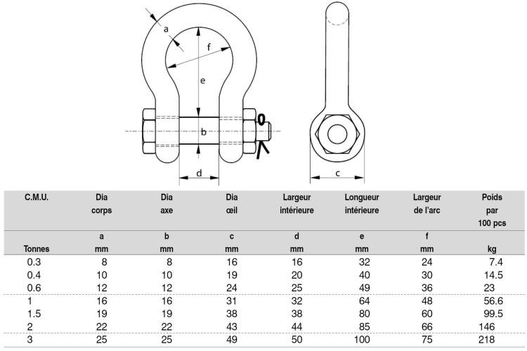 Manille de LEVAGE lyre INOX MLBI avec axe boulonné goupillé - Capacité ...