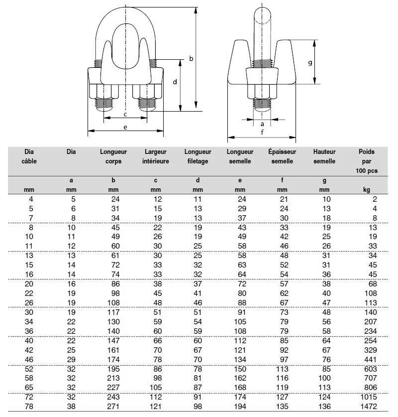 Serre-câble forgé GREEN PIN ® G-6240 - Pour câble Ø 4 mm à 78 mm ...