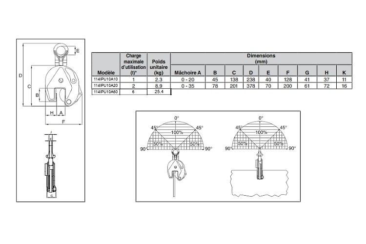 Pince à tôles CROSBY IPU10A multiposition - Capacité 1 t à 6 t - Pinces à tôles multipositions ...