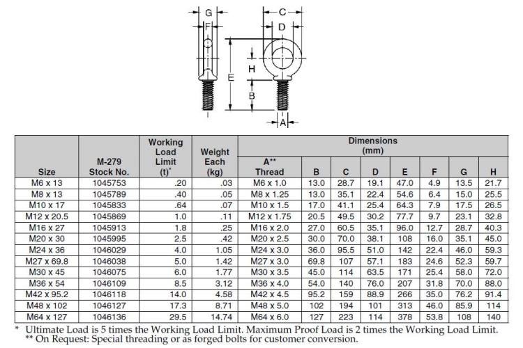 Boulon à œil à épaulement à tige LONGUE - Filetage ISO M6 à M64 ...