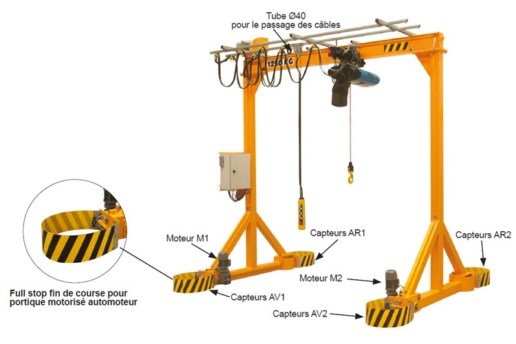 Portique acier motorisé PADM - Capacité 1,6 t à 6,3 t - Portiques d ...