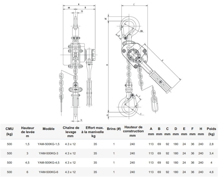 Palan manuel à levier à chaîne ELEPHANT YAM - Capacité 0,5 t - Pul-Lift ...