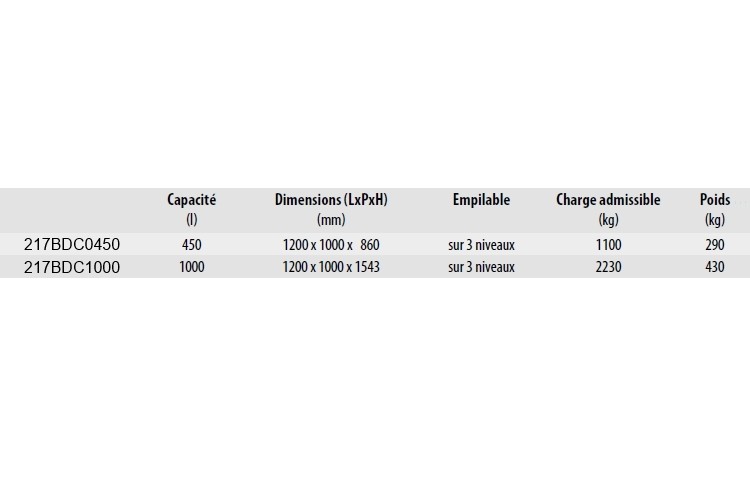 Container BDC - Volume de rétention 450 litres et 1000 litres ...