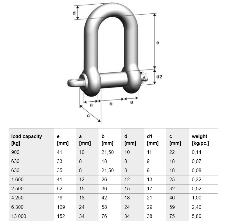 Manille de LEVAGE droite INOX MDVIG avec axe vissé et goupillé ...