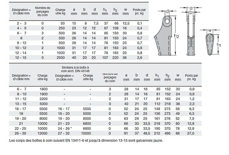 Boîte à coin BCD DIN 43148 à angle déporté - Pour câble Ø 2 mm à 32 mm ...