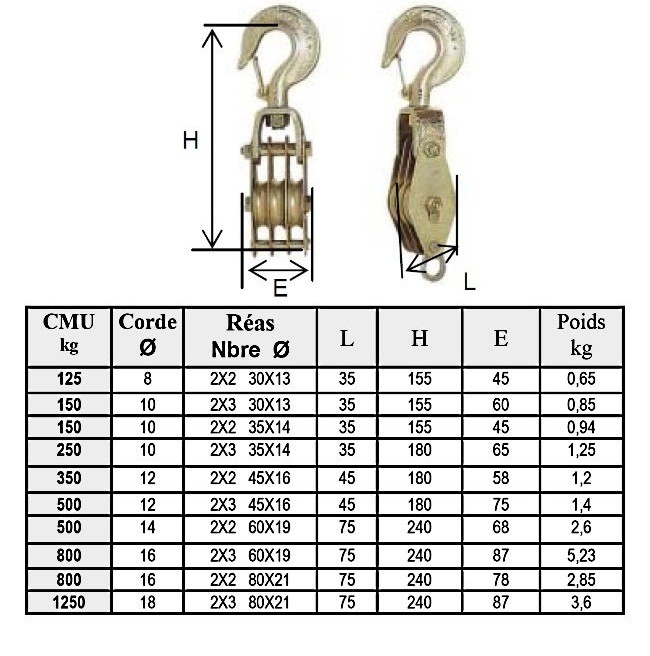 Moufles de HALAGE 'Lyonnaises' à corde MLF/MLN - Capacité 150 kg à 1250 ...