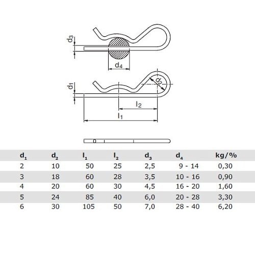 Goupille Béta GOB zinguée et INOX - Ø 2 mm à 6 mm - Goupilles - Mousqueton, Goupille, Chape mâle ...