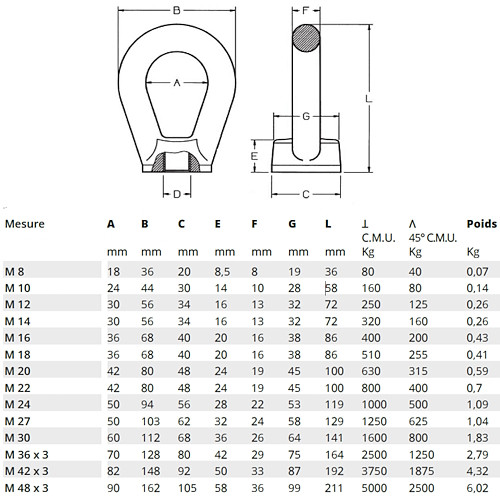 Anneau de levage femelle (écrou à anse) zingué - Filetage ISO M8 à M30 ...