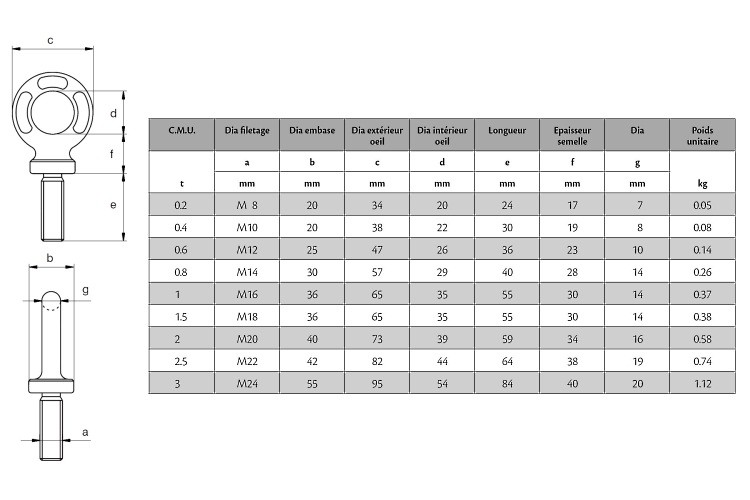 Anneau de levage mâle INOX à tige longue - Filetage ISO M6 à M42 ...