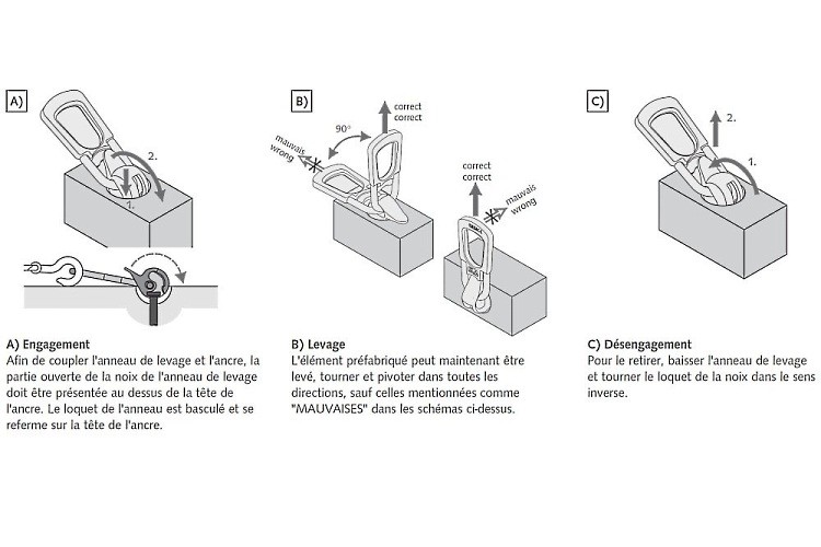 Main de levage ARTEON - Capacité 1,3 t à 45 t - Douilles et ancres pour ...
