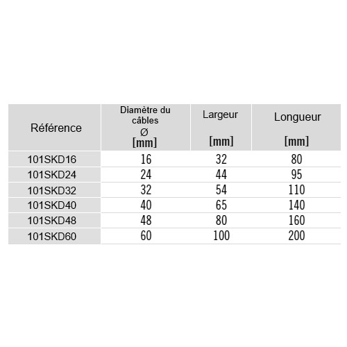 Coin de protection d'angle variable SKD - Pour câbles Ø 16 mm à 60 mm ...
