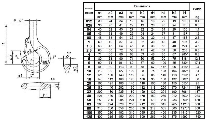 Crochet simple à linguet DIN 15401 avec tige brute à usiner - N° 012 à ...