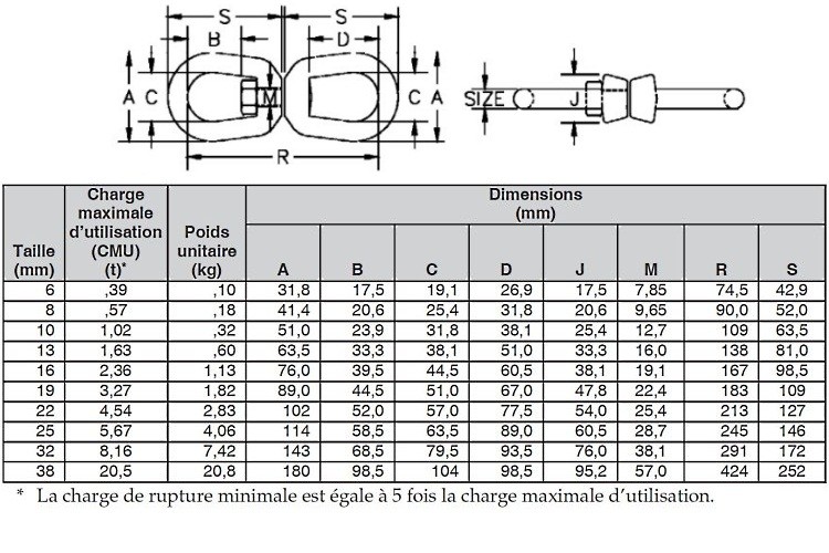 Emerillon à grand oeil Crosby G-402 (non rotatif sous charge ...