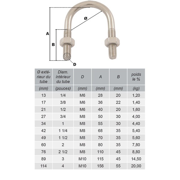 Etrier pour tube BTI acier INOX - Ø 1/4’’ à 4’’ - Etrier pour tube ...