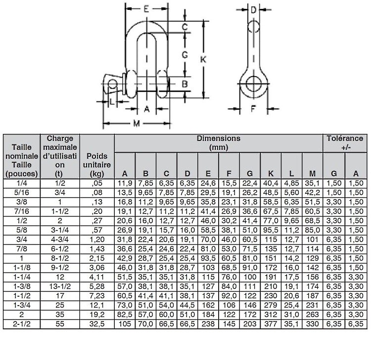 Manille droite CROSBY® G-210 avec axe vissé - Capacité 0,33 t à 55 t ...