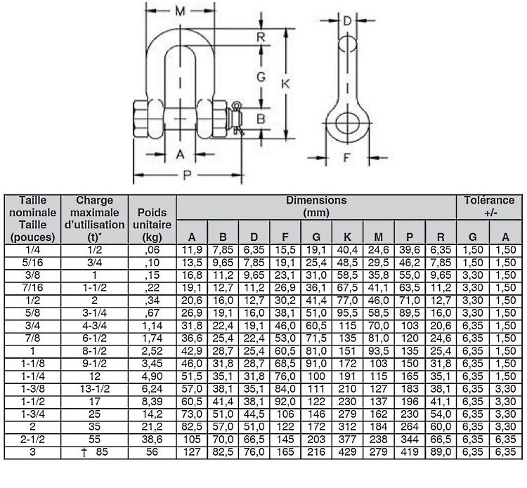 Manille droite CROSBY® G-2150 avec axe boulonné goupillé - Capacité 0 ...