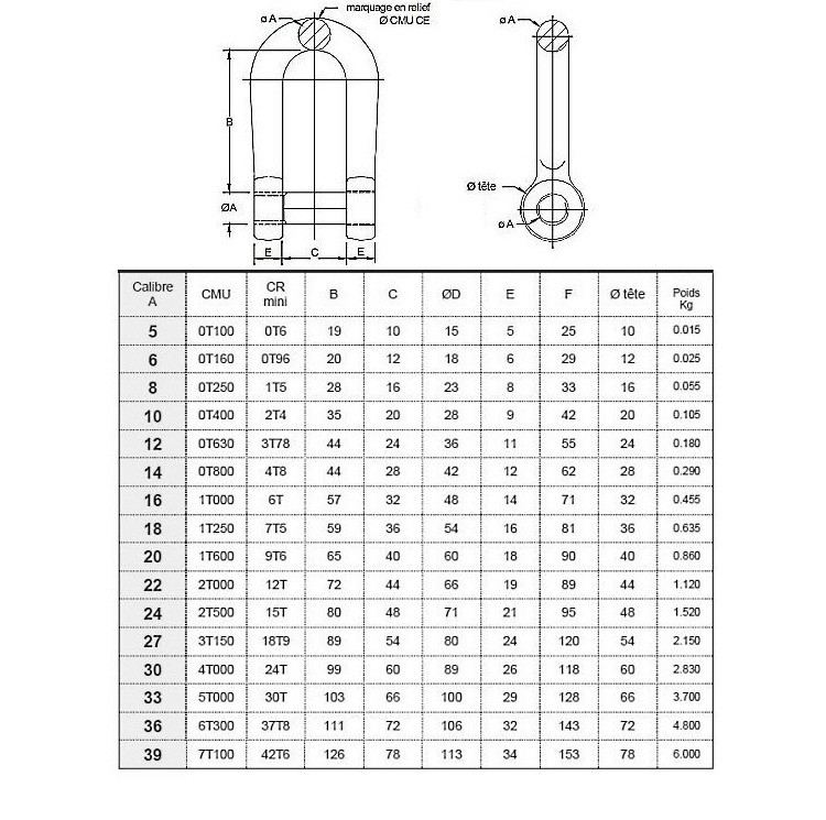 Manille droite galvanisée MDVR avec axe vissé - Capacité 0,1 t à 7,1 t ...