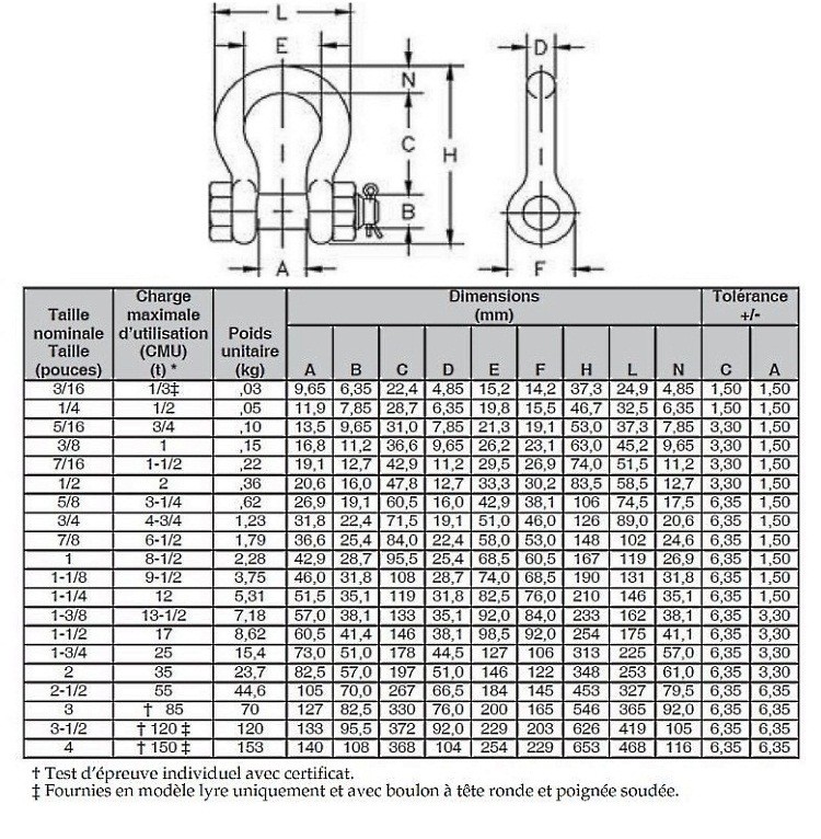 Manille lyre CROSBY® G2130 avec axe boulonné goupillé - Capacité 0,33 t ...