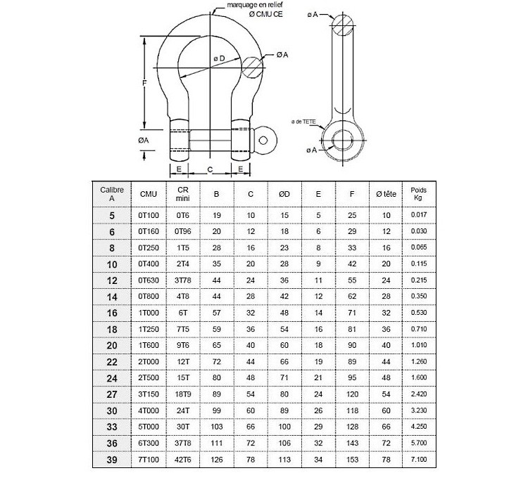Manille lyre galvanisée MLVR avec axe vissé - Capacité 0,1 t à 7,1 t ...