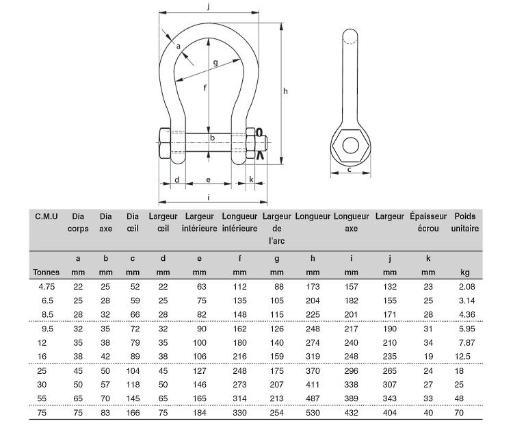 Manille LYRE H.R. avec axe boulonné passage LARGE - Capacité 4,75 t à ...