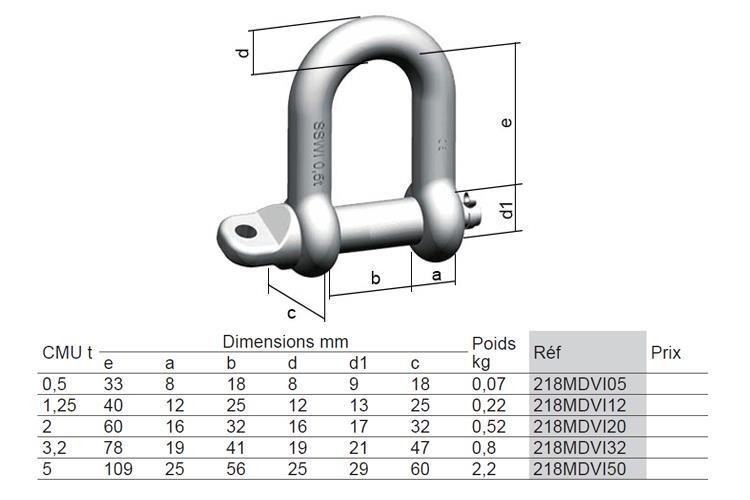 Manille de LEVAGE droite INOX MDVIG avec axe vissé et goupillé ...