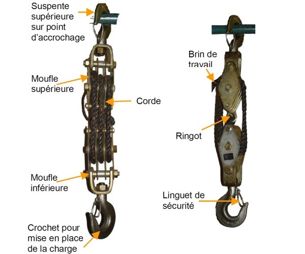 Moufles de HALAGE 'Lyonnaises' à corde D0 - Capacité 160 kg à 500 kg ...