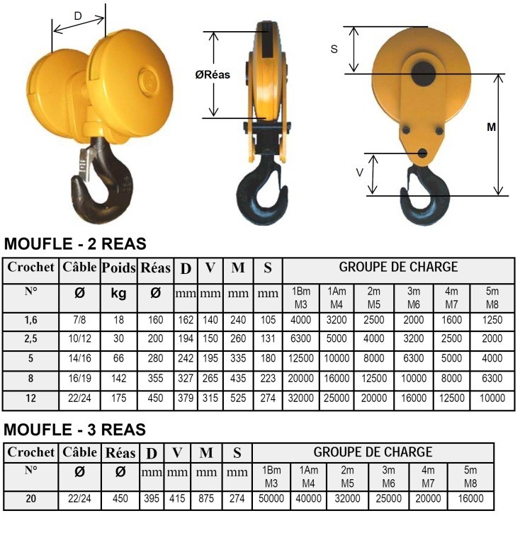 Moufles de palan PMD 1, 2 et 3 réas - Capacité 1 t à 50 t - Moufles de ...