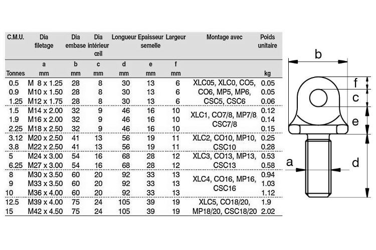 Oeillet de levage HR grade 80 - Filetage ISO M8 à M42 - Anneaux de ...