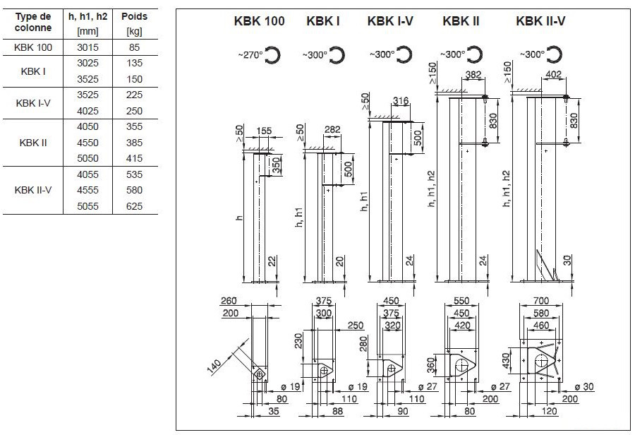 Potence pivotante sur colonne DEMAG SSK KBK