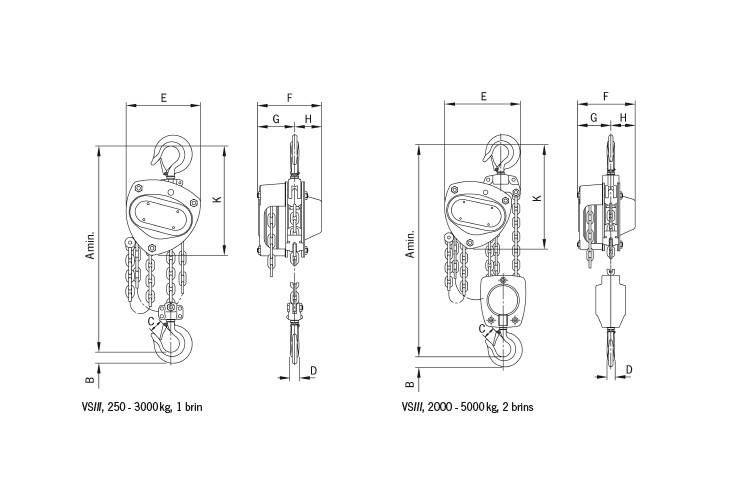 Palan Manuel Yale VSIII : Boostez Votre Efficacité