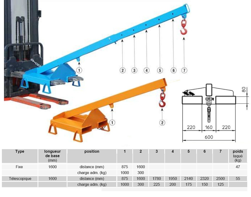 Potence de chariot inclinée 25° portée fixe BPLA125 ou télescopique BPLA225 - Capacité 1 t ...