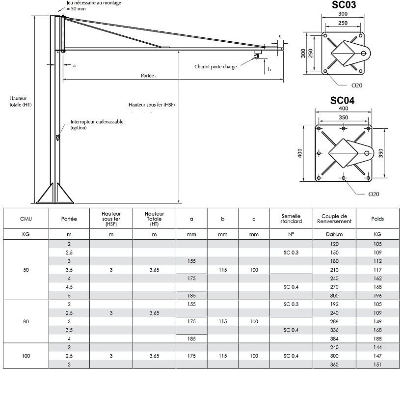 Potence sur colonne légère PORTE-OUTILS à rotation 270° PFTL avec flèche triangulée en profil ...