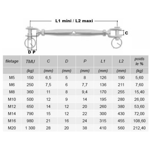 Ridoir INOX à 2 chapes fixes RD2CF - M5 à M20 - Tendeurs à lanterne ...