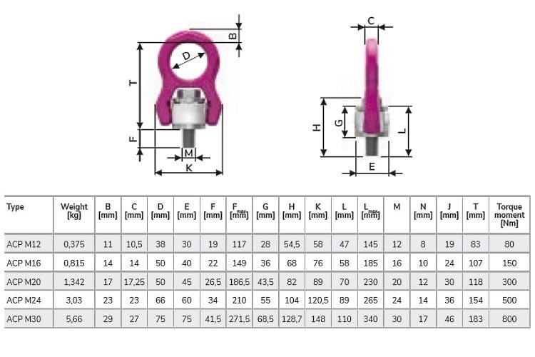 RUD ACP-TURNADO Anneau de levage articulé - Filetage ISO M8 à M100 ...