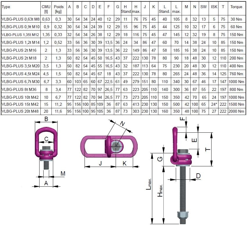 RUD VLBG PLUS Vario Anneau de levage articulé LONGUE VIS - Filetage ISO M8 à M48 - RUD V-LBG ...