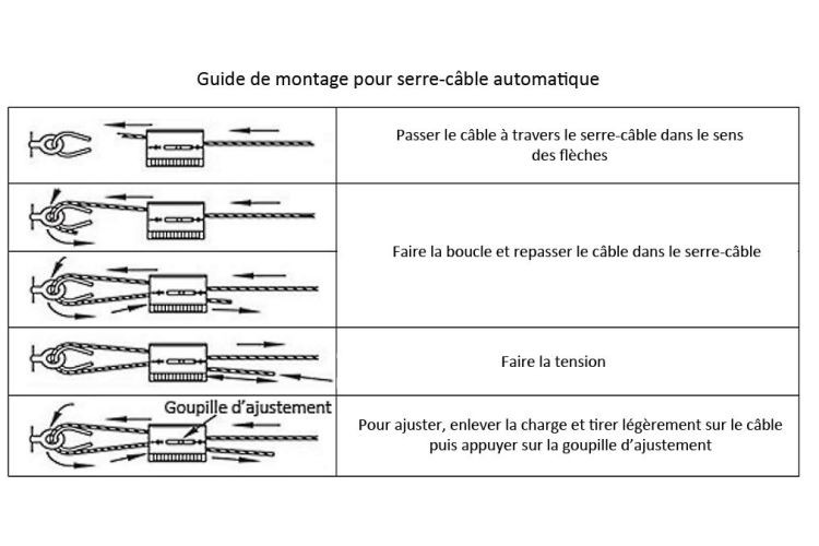 Serre-câble autobloquant débrayable LK pour confection de boucles ...