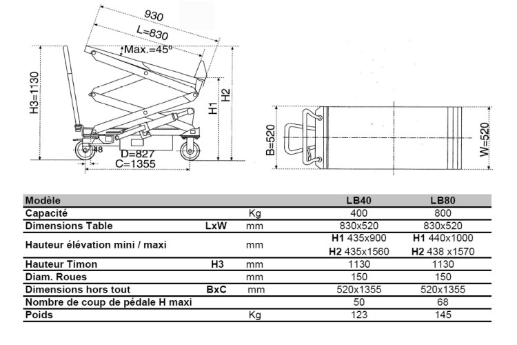 Table élévatrice manuelle LB avec plateau inclinable - Capacité 400 kg ...
