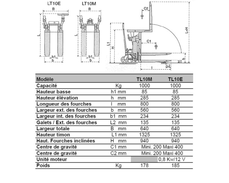 Transpalette basculeur manuel et électrique TL - Capacité 1000 kg ...