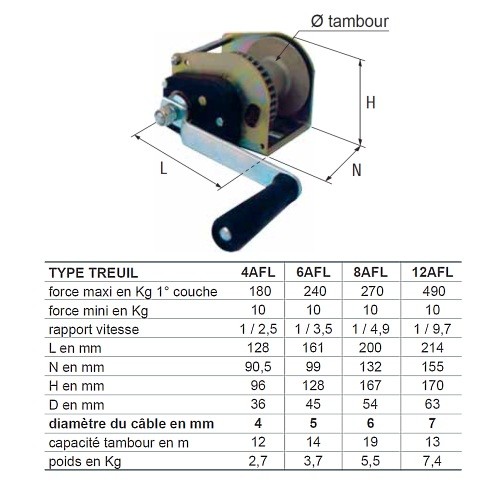 Treuil de levage Goliath AF - Capacité 0,19 t à 0,65 t - Treuils ...