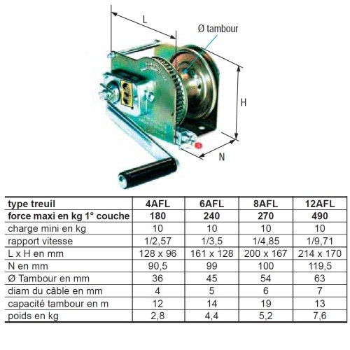 Treuil de levage Goliath AFLI INOX - Capacité 0,18 t à 0,49 t - Treuils ...