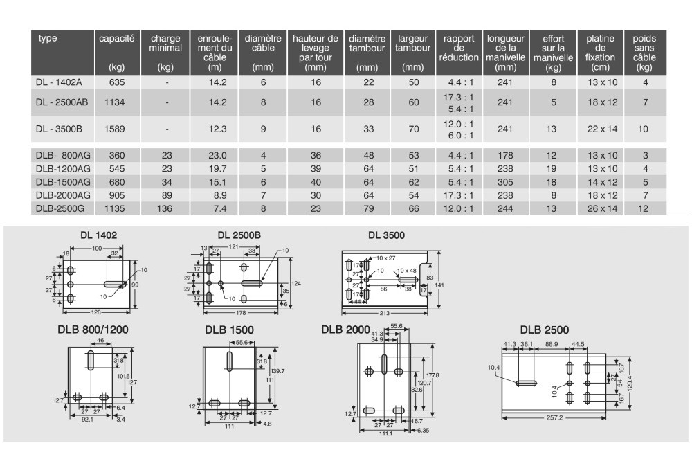 Treuil de halage à cliquet DUTTON LAINSON DL & DLB - Capacité 0,63 t à ...